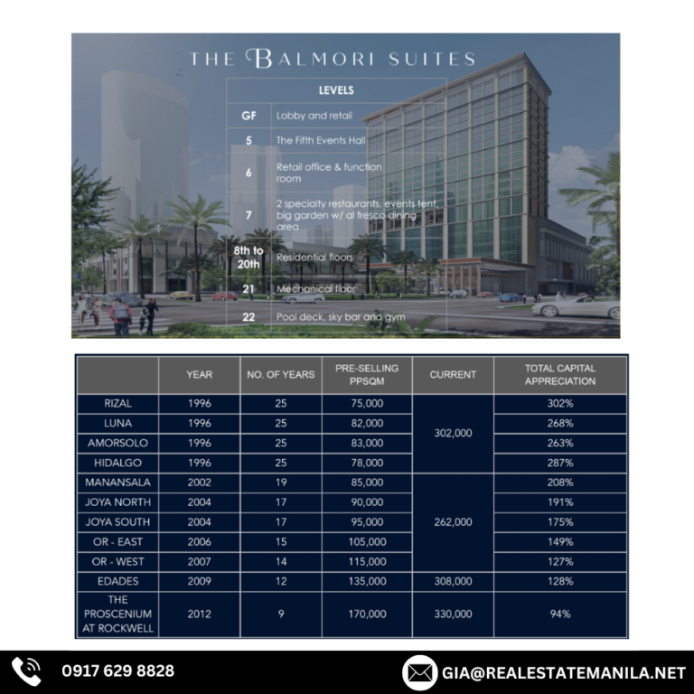 THE BALMORI SUITES BY ROCKWELL LAND – Remax Unlimited