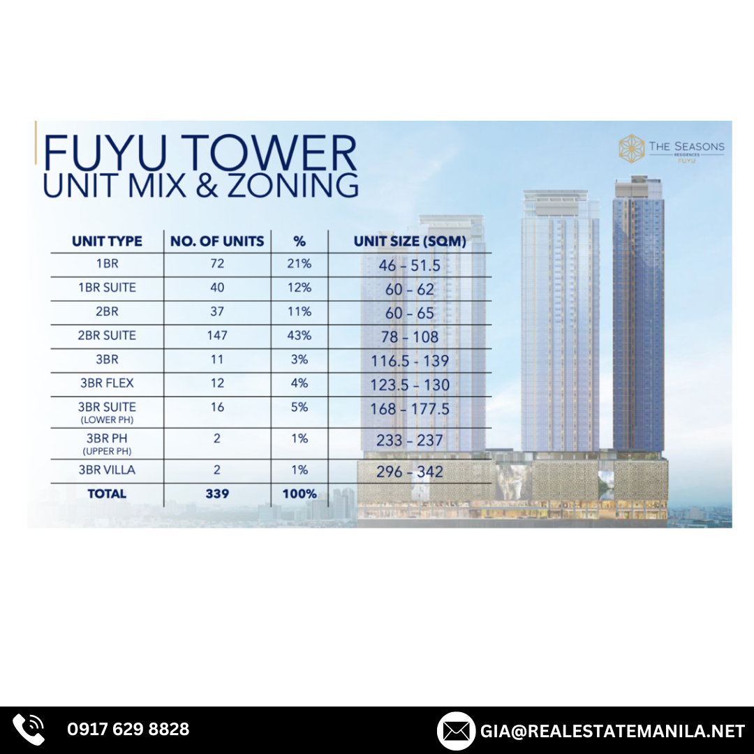 The Seasons Residences FUYU TOWER – Remax Unlimited