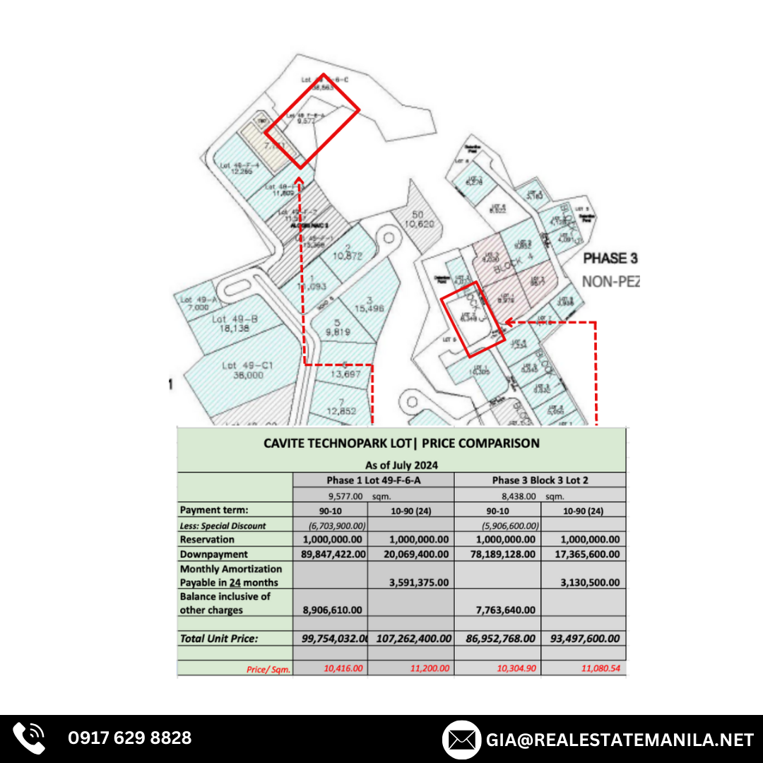 Cavite Technopark by ALLHC – Remax Unlimited
